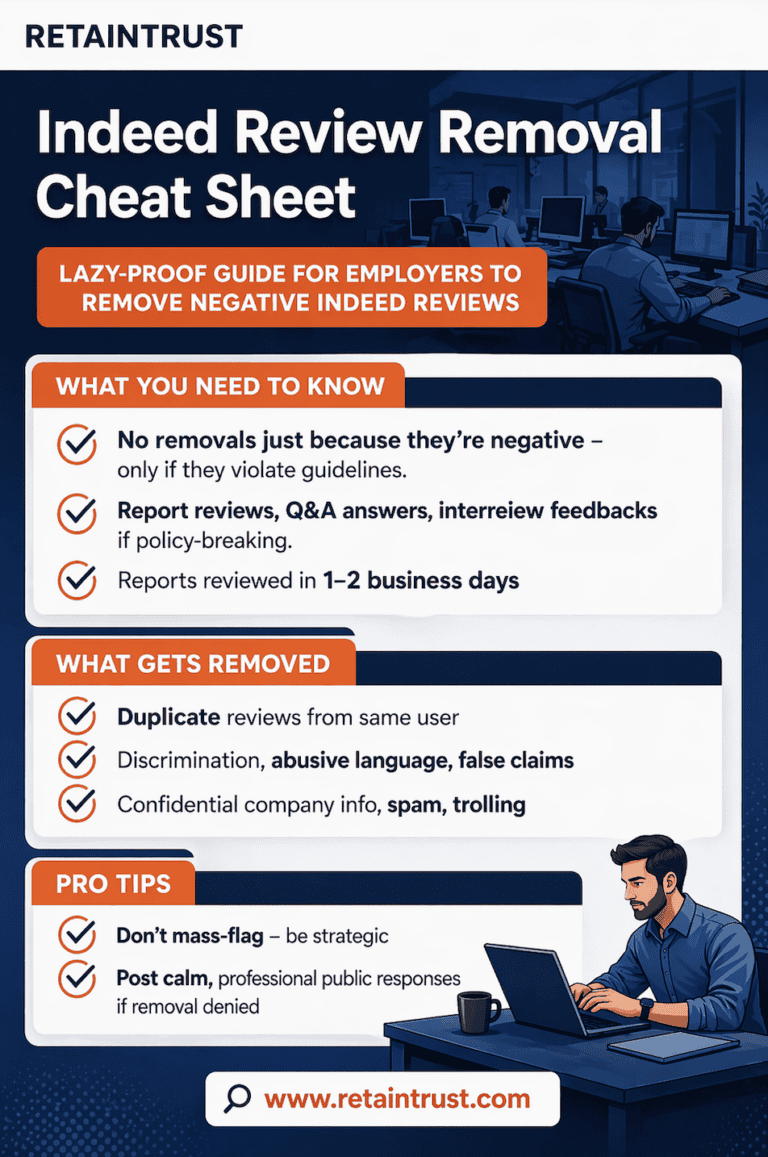 How to Remove Negative Indeed Reviews (2026 Guide for Employers ...